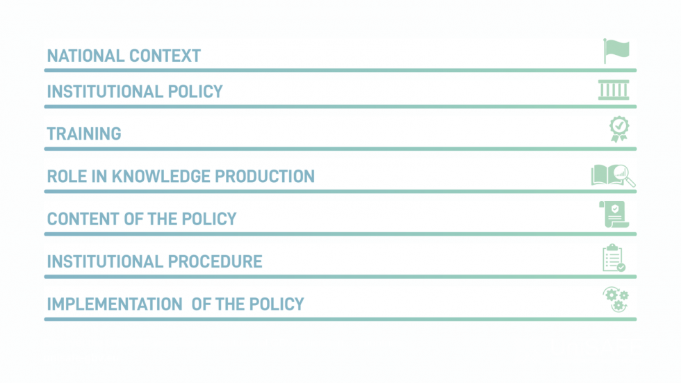A review of institutional policies addressing gender-based violence in research performing ...