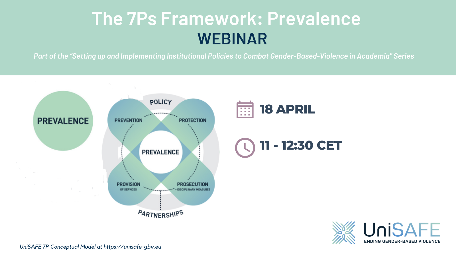 UniSAFE Webinar: The 7Ps Framework- Prevalence - UniSAFE