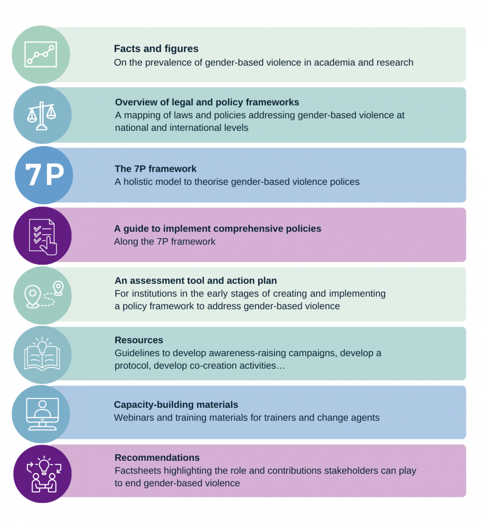 Launch of the UniSAFE Toolkit - UniSAFE
