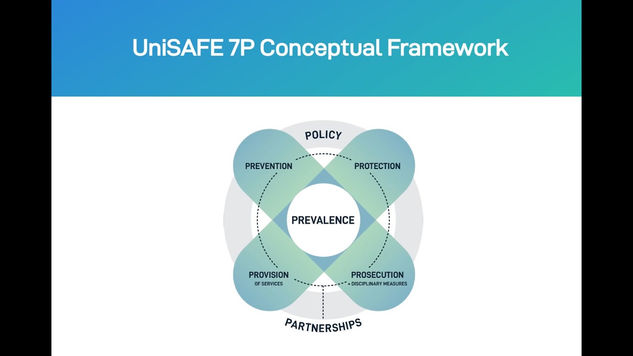 Welcome to the UNISAFE Project - UniSAFE